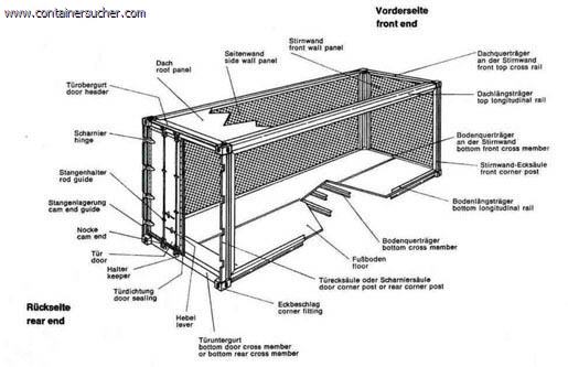 Seecontainer - Typenübersichten